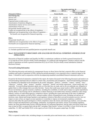 xcel energy PSCo_10Q_Q32008 | PDF