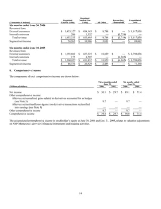 xcel energy NSP-MN_Q206_10Qb | PDF