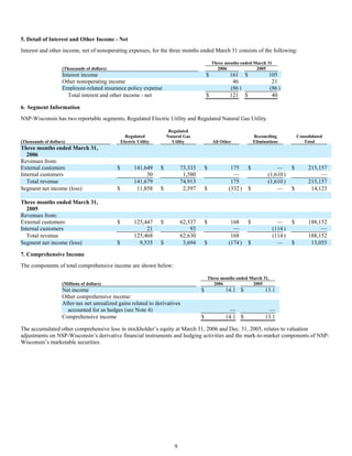 xcel energy NSP-WI_Q106_10Q | PDF