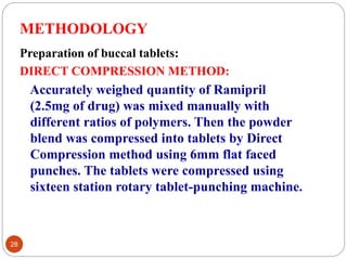 Formulation and evaluation of Muco adhesive Buccal Tablets of Rampril ...