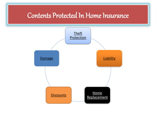 property insurance | PPTX