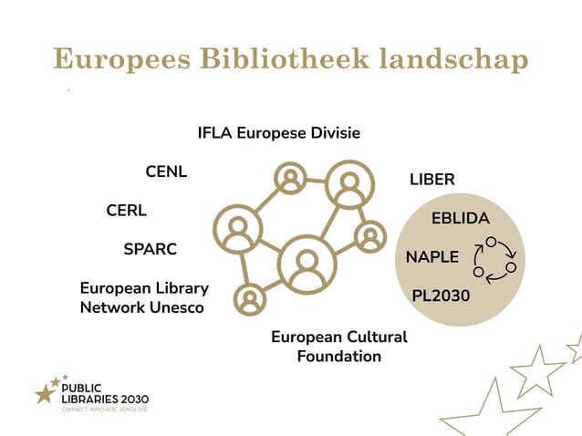 Shaping the future of libraries in Europe together | PDF