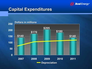 5DESPS_Plan_Xcel_Energy_12052007 | PPT