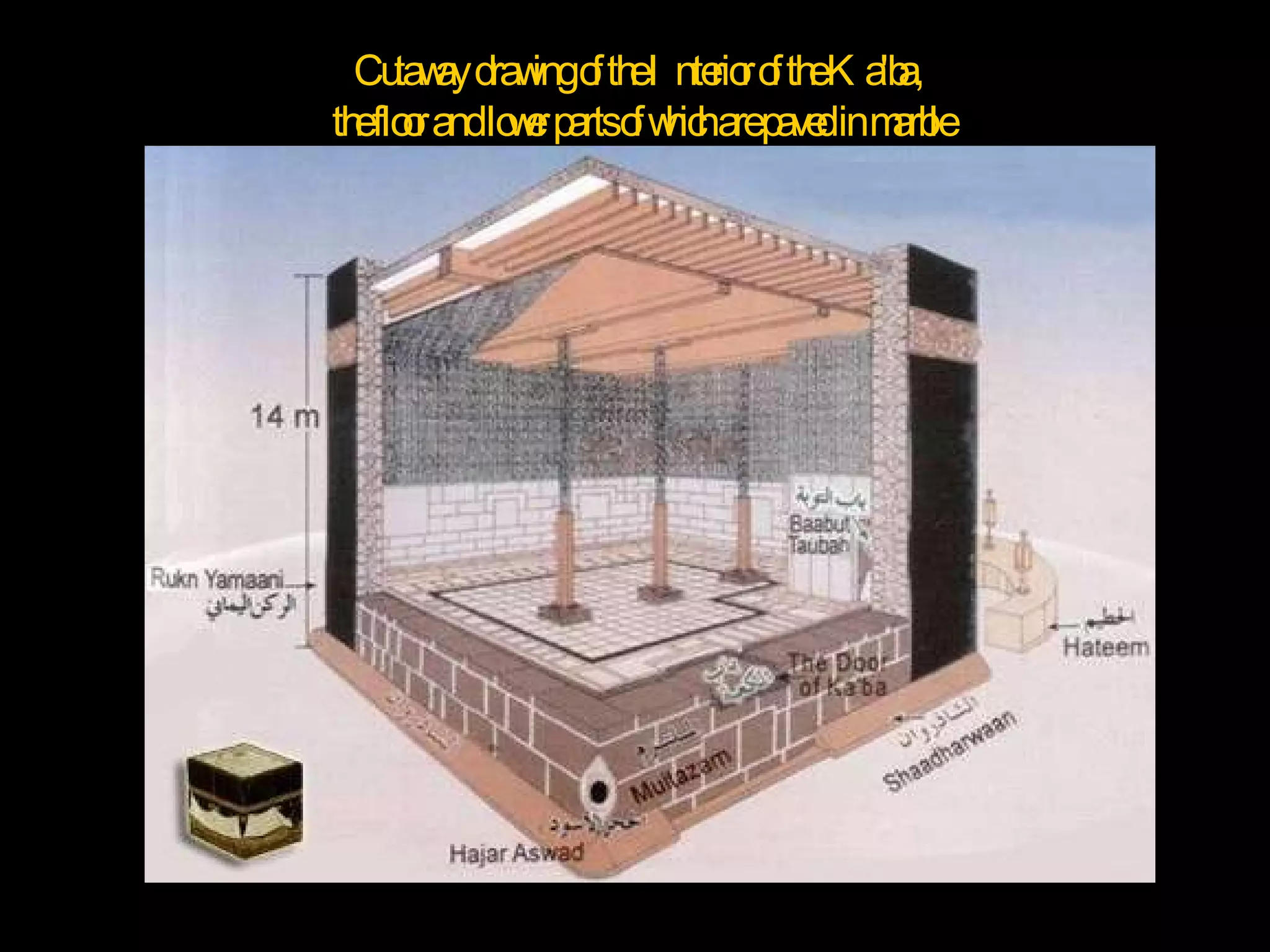 mecca and madina | PPT