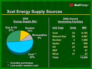xcel energy 6_12AGEdwardsSECPresentation | PPT