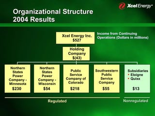 xcel energy Appendix | PPT