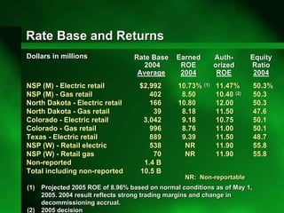 xcel energy Appendix | PPT