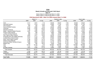 csx F074F9A7-B3D1-49F4-BF3E-86E0BEC2511E_AAR2009WK10_csx | PPT