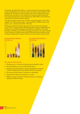 CIPR 2017 Integrated Report | PDF