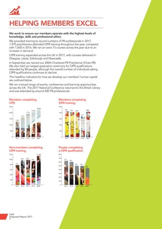 CIPR 2017 Integrated Report | PDF