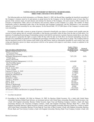 coventry health care 2005Proxy | PDF