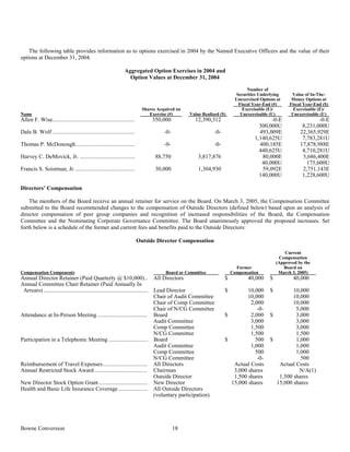 coventry health care 2005Proxy | PDF