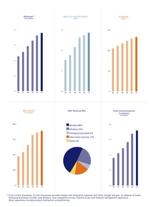 alltel 01 atar | PDF | Telecommunications Industry | Industries