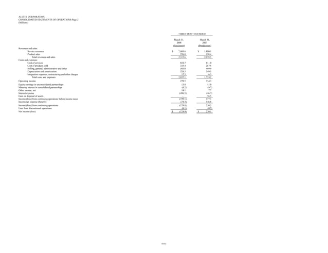 alltel 1q 08_highlights | PDF