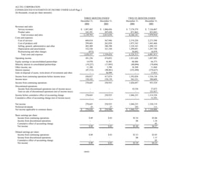 alltel 4Q 04_Highlights | PPT