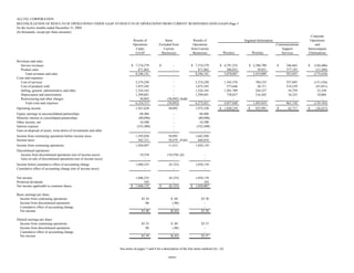 alltel 4Q 04_Highlights | PPT