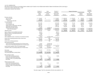 alltel 4Q 04_Highlights | PPT