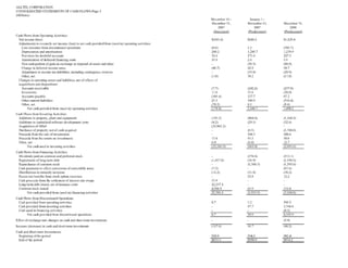 alltel 4q 07_highlights | PDF