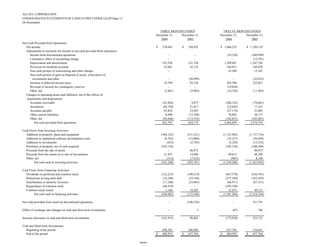 alltel 4Q 04_Highlights | PDF