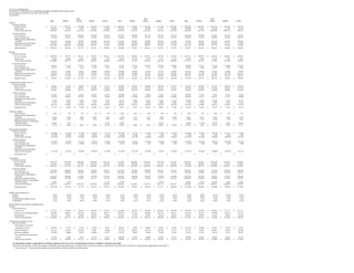 alltel 4Q 04_Supplemental | PPT