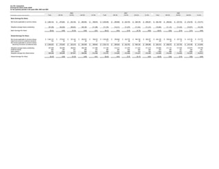 alltel 4Q 04_Supplemental | PPT