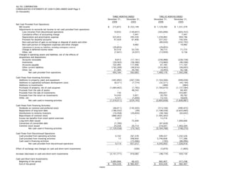 alltel 4q 06_highlights | PPT