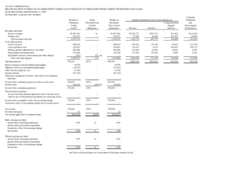alltel 4Q04_Non-GAAPReconciliation | PPT