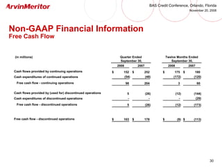 arvinmeritor ARM_BAS_Credit_Conf_112008_FINAL | PPT