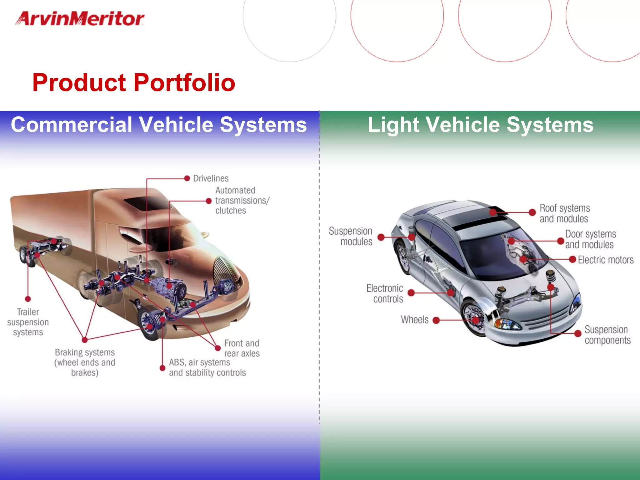 arvinmeritor ARM_Deutsche_Bank_Leveraged_Finance_Conf_100307_FINAL2 | PDF