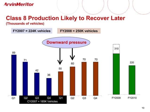 arvinmeritor ARM_Deutsche_Bank_Leveraged_Finance_Conf_100307_FINAL2 | PDF