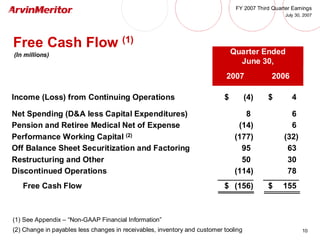 arvinmeritor 2007_Q_Earnings_Slides | PDF