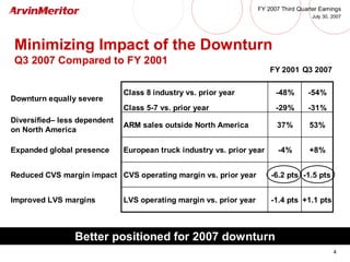 arvinmeritor 2007_Q_Earnings_Slides | PDF
