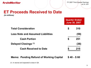 arvinmeritor 2007_Q_Earnings_Slides | PDF