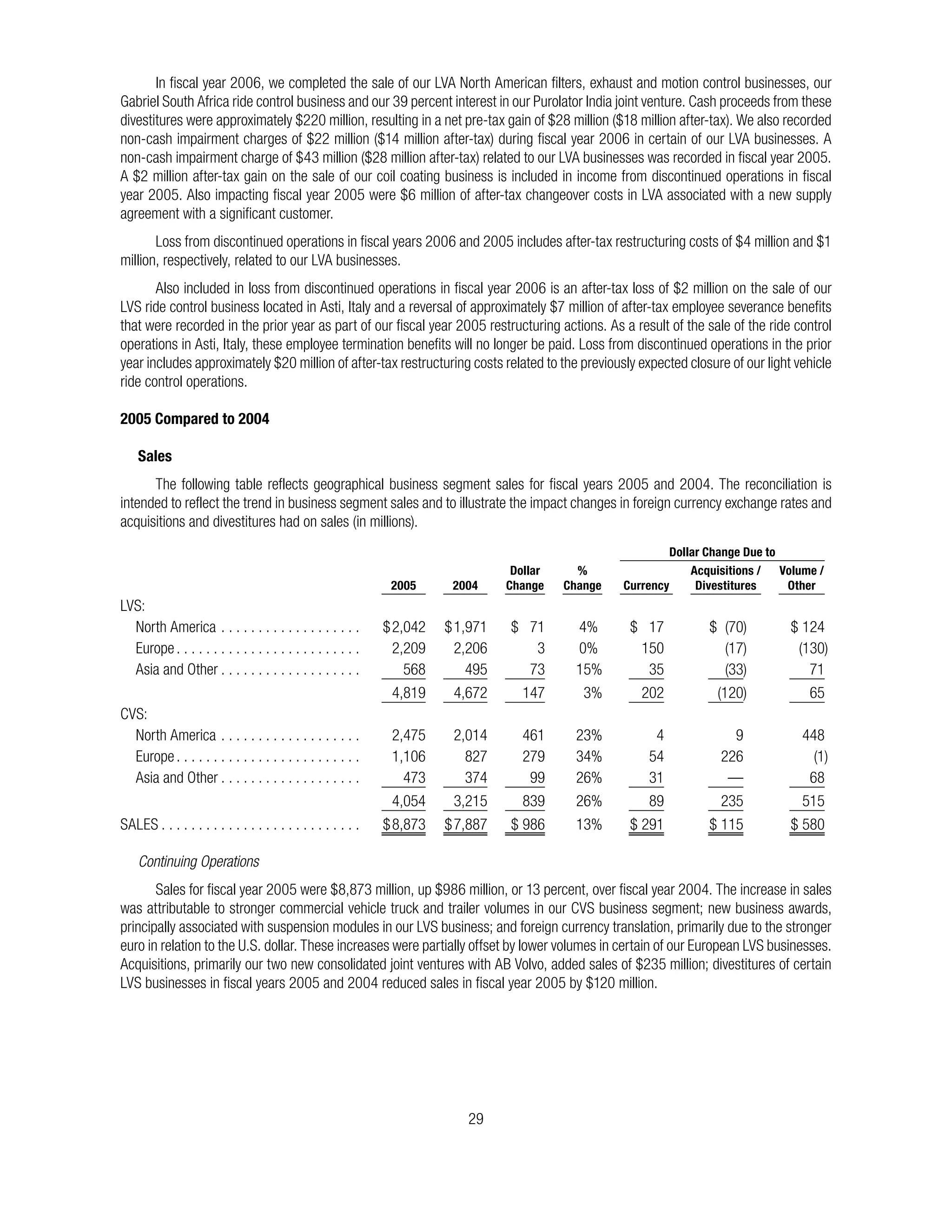 Arvinmeritor armannual06 | PDF