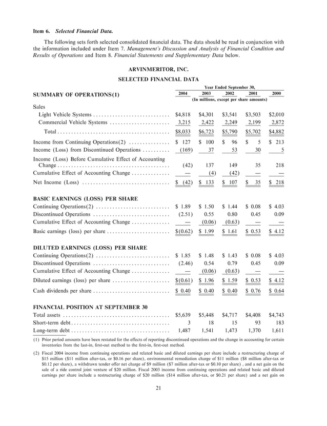 Arvinmeritor 2004 Annual Report | PDF