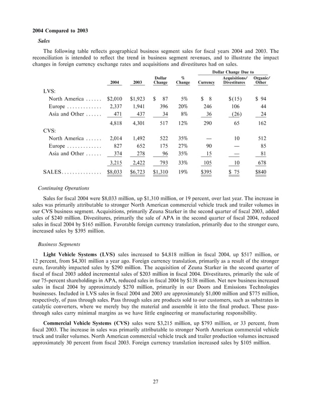 Arvinmeritor 2004 Annual Report | PDF