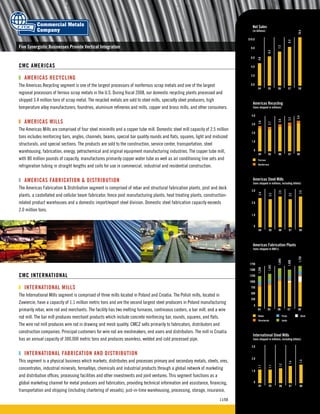 commercial metals FactSheet_2008 | PDF | Business Accounting & Finance ...