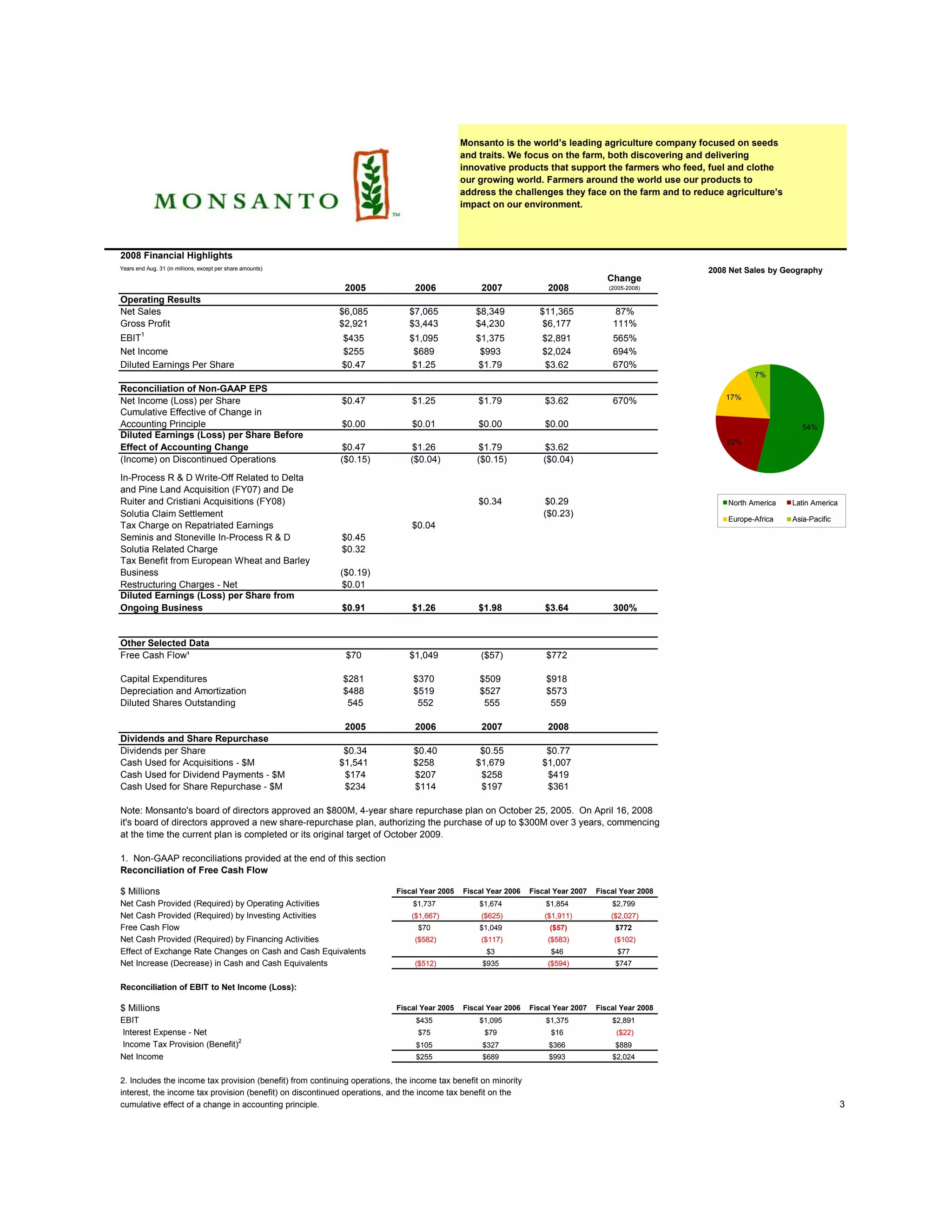 supplemental_toolkit | PDF