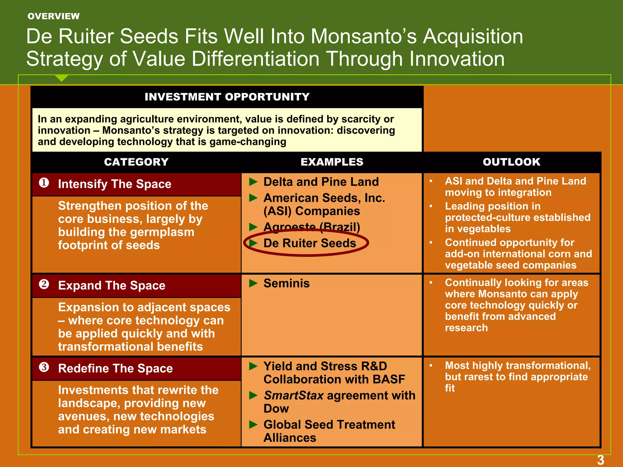 monsanto deruiter_seed_acquisition | PPT