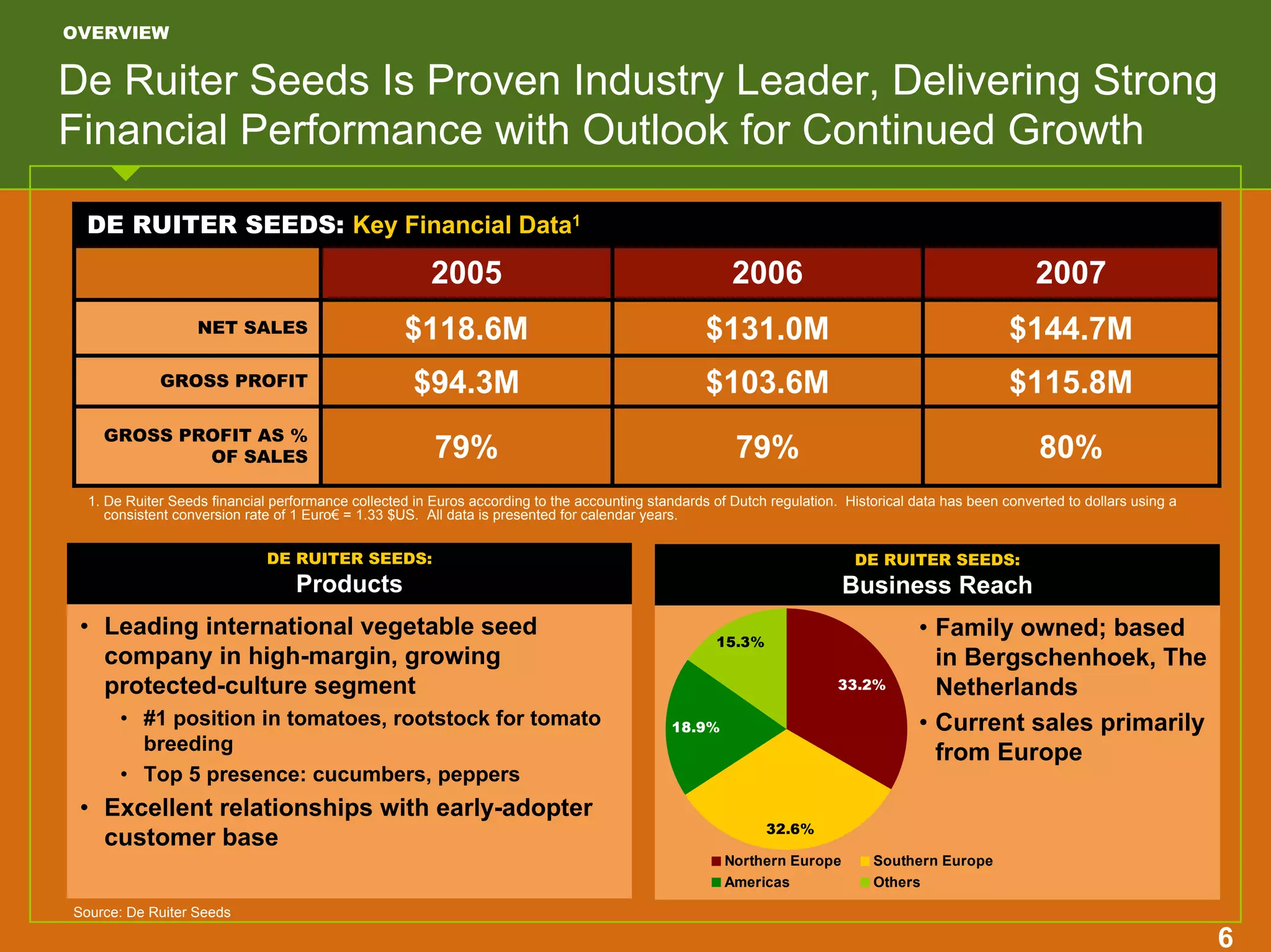 monsanto deruiter_seed_acquisition | PPT