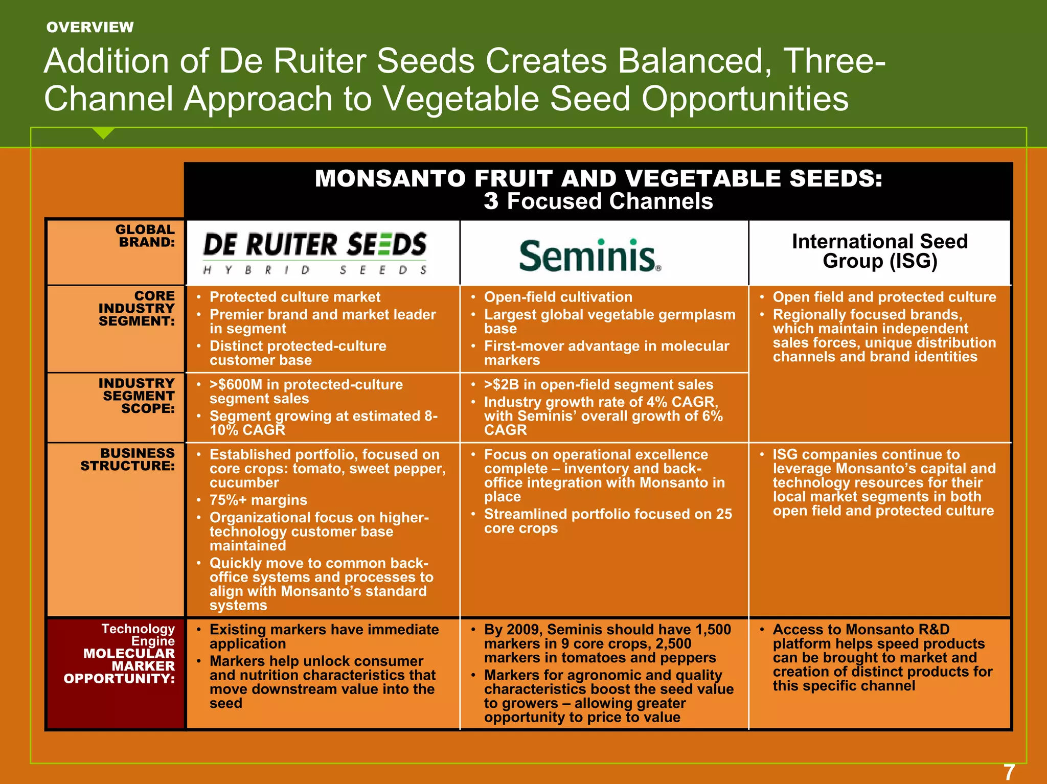 monsanto deruiter_seed_acquisition | PPT