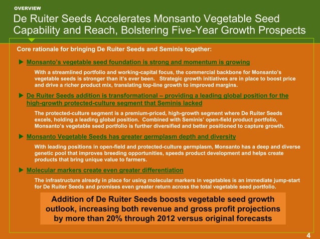 monsanto deruiter_seed_acquisition | PPT