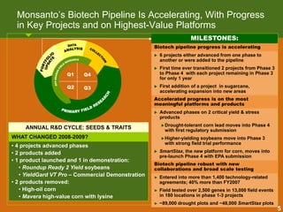 monsanto 01_08_09 | PPT