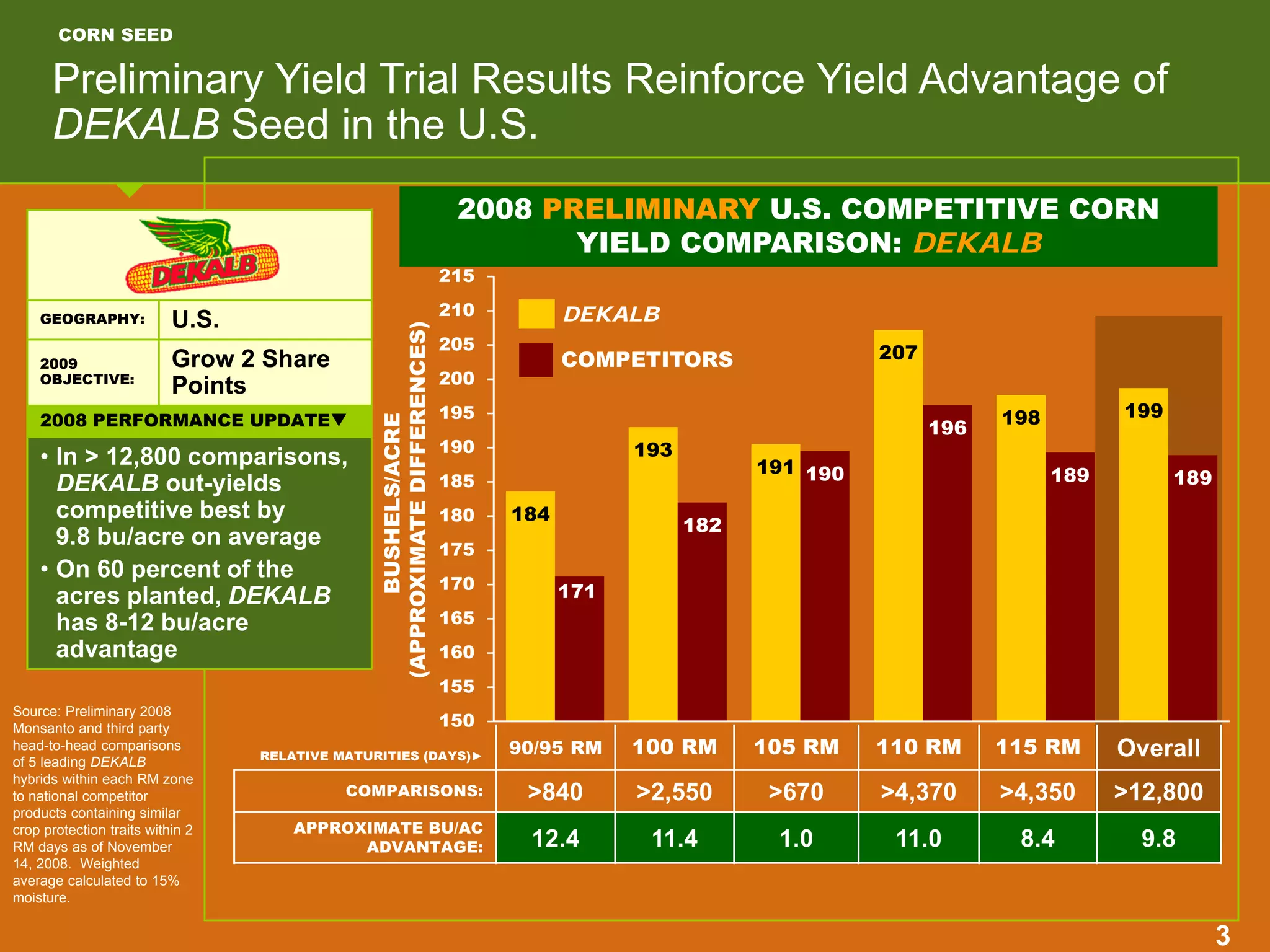 monsanto corn_yield_data | PDF