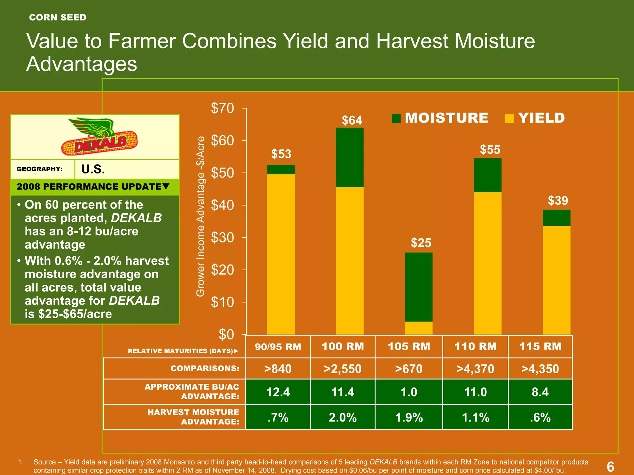 monsanto corn_yield_data | PDF