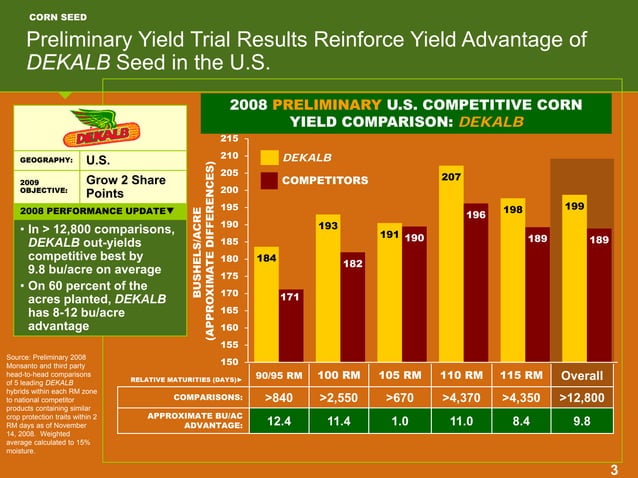 monsanto corn_yield_data | PDF