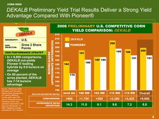monsanto corn_yield_data | PDF