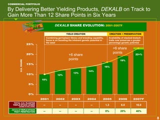 monsanto 05-17-07 | PPT