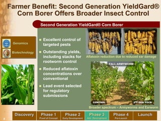 monsanto 07-12-06f | PPT