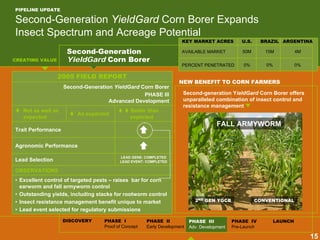 monsanto 11-10-05b | PDF